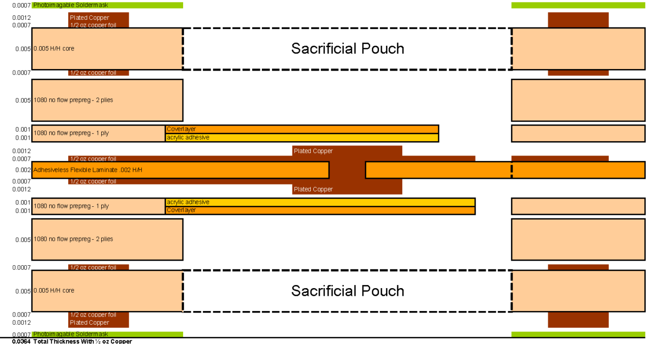 Design Considerations with Atypical Rigid Flex Circuit Boards | All Flex